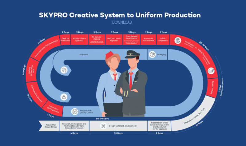 SKYPRO-Creative-System-to-Uniform-Production - SKYPRO Blog - Uniform ...