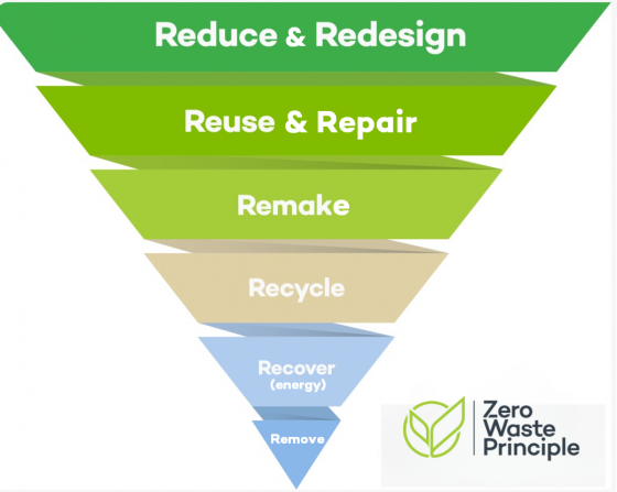 SKYPRO launches innovative Uniform Reuse Program - SKYPRO Blog ...
